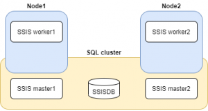 How to set up SSIS Scale-out 2019 (part1) - SQLPill